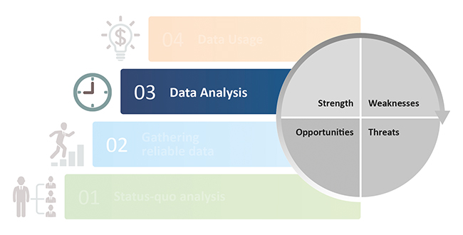 Mini-series: Live monitoring and evaluation of data